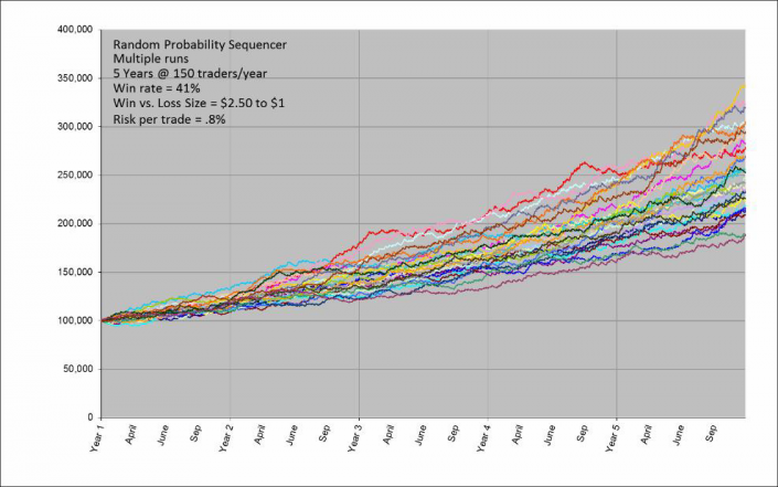 Gold Trendline – Bogus or Bullish? – Peter Brandt – Factor Trading