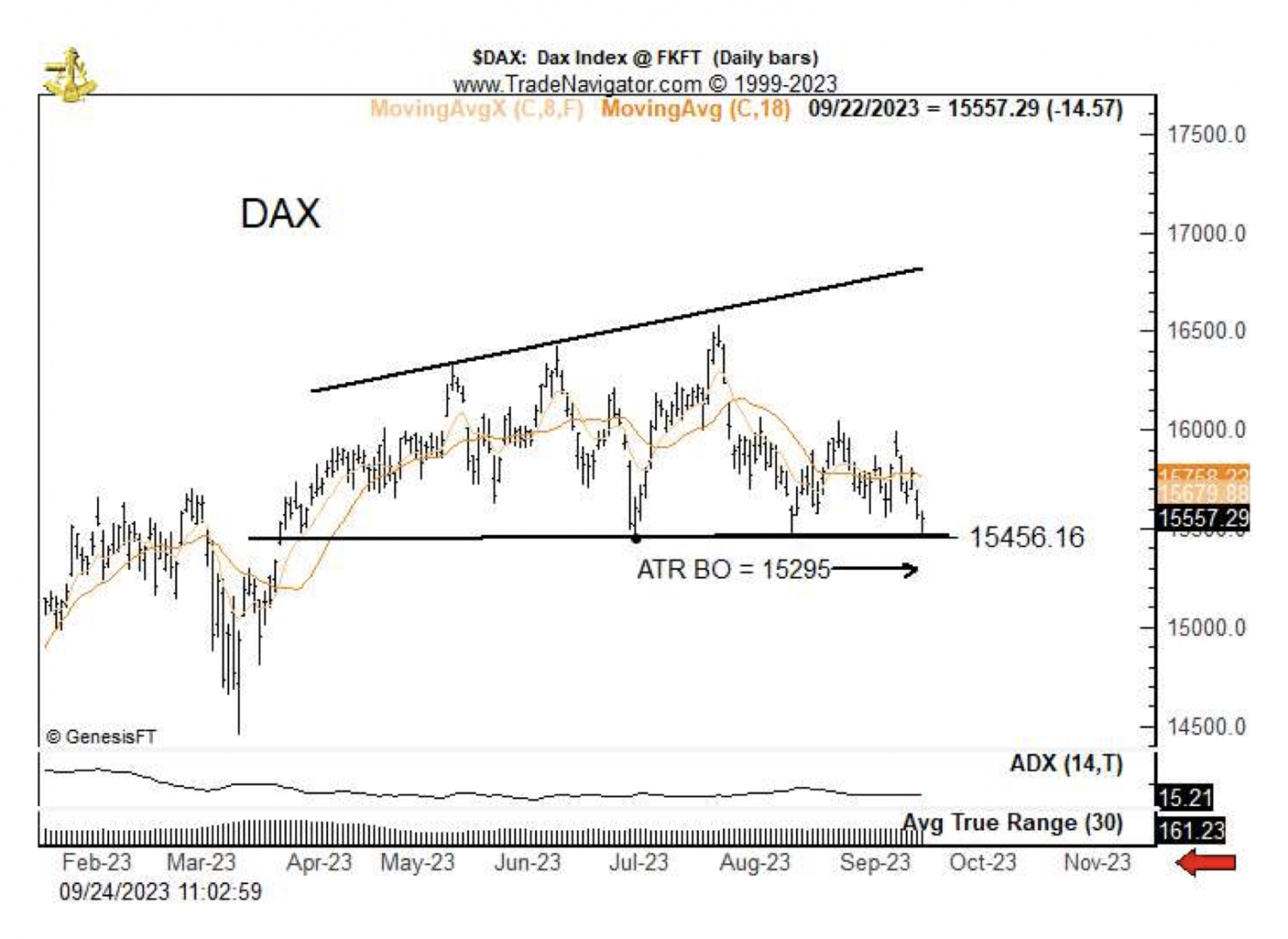 Factor Featured Trade DAX – Peter Brandt – Factor Trading
